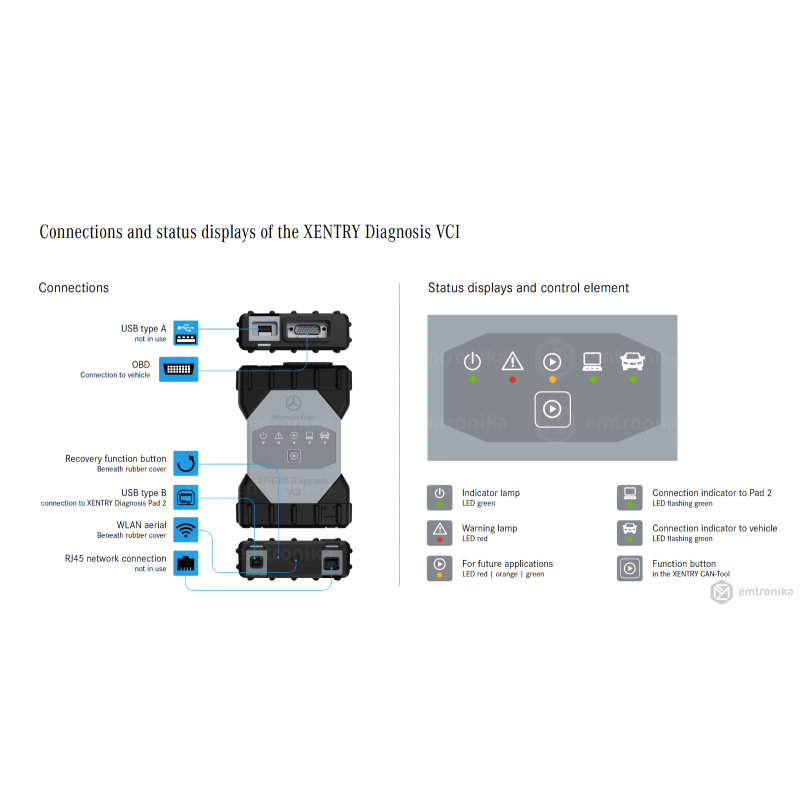 Mercedes-Benz Xentry Diagnosecomputer C6 VCI (Hergestellt von BOSCH)
